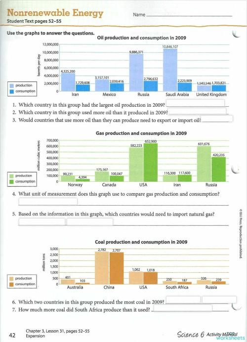 Lesson 31: Nonrenewable Energy Pg 42. Interactive worksheet | TopWorksheets