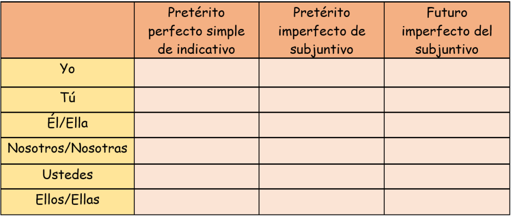 USO DE LA "V" EN ANDAR, ESTAR Y TENER. Ficha interactiva | TopWorksheets