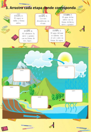 Clima: fichas interactivas y ejercicios online | TopWorksheets