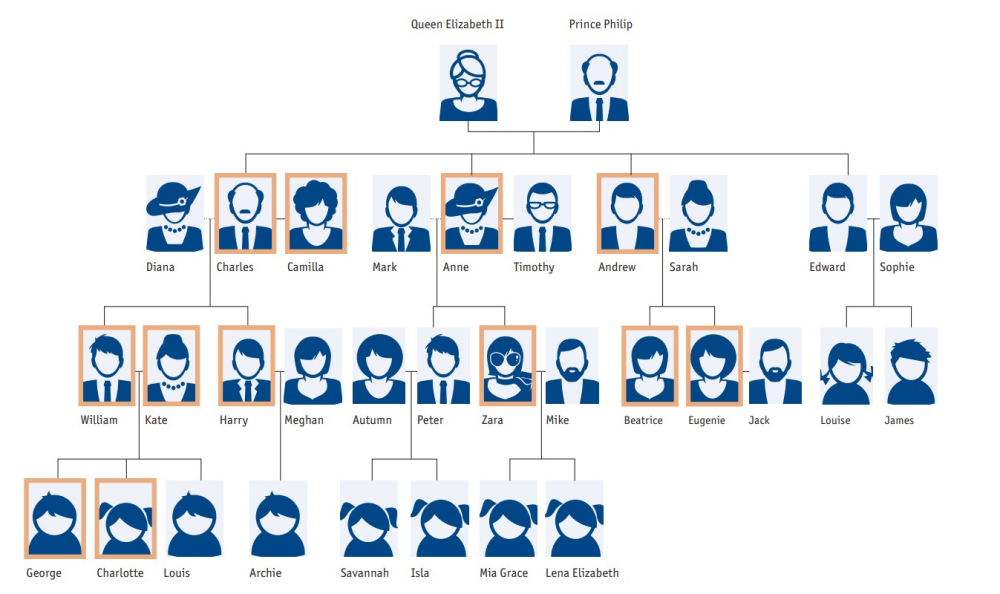 B2+ Family worksheet. Interactive worksheet | TopWorksheets
