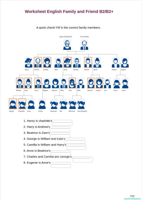 B2+ Family worksheet. Interactive worksheet | TopWorksheets