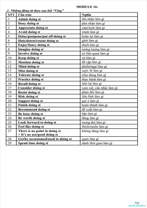 MODULE 16: - VERB FORMS. Interactive worksheet | TopWorksheets