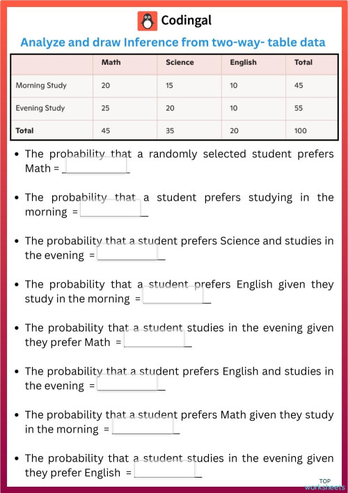 M_G08M22L67_WE01_Probability_from_Two-Way_Tables_. Interactive ...