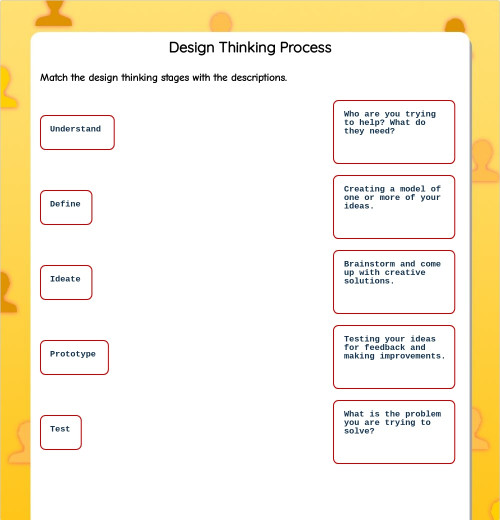 Design Thinking Process. Interactive worksheet | TopWorksheets