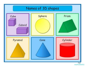 Year 2 Math | 3D shapes. Interactive worksheet | TopWorksheets