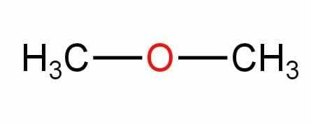Taller de Éteres. Ficha interactiva | TopWorksheets