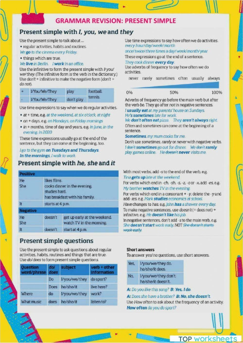 Grammar Revision PRESENT SIMPLE. Interactive worksheet | TopWorksheets