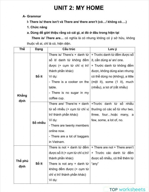 Unit 2. Interactive worksheet | TopWorksheets