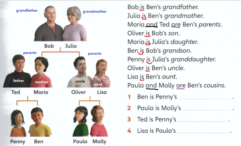 Family Tree. Interactive worksheet | TopWorksheets