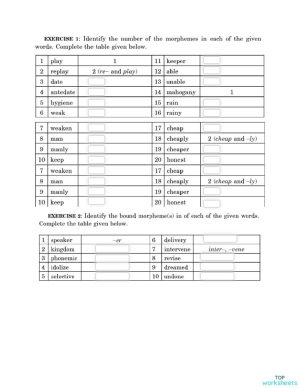 Morphology: interactive worksheets and online exercises | TopWorksheets