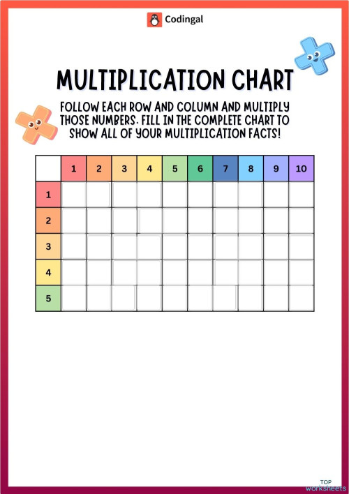 M_G01M11L39_WE02_Multiplication_Tables_1_to_5_6. Interactive worksheet ...