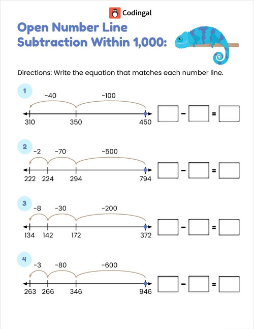 M_G02M06L27_WE02_Multiples Subtraction using Number Lines. Interactive ...