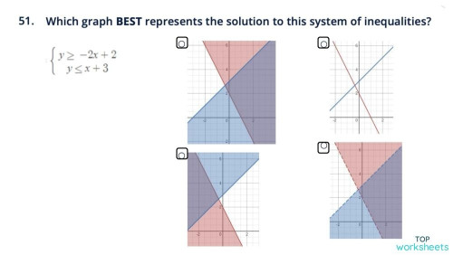 Benchmark 3 Review #51-72. Interactive worksheet | TopWorksheets