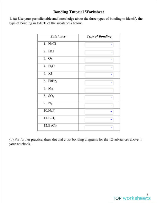 Types of Bonding Worksheet. Interactive worksheet | TopWorksheets