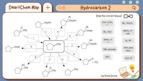 HYDROCARBONS 2. Interactive worksheet | TopWorksheets
