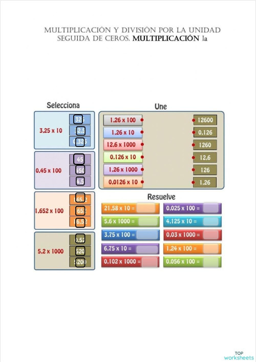 multiplicación por 10, 100 y 1000 con decimales. Ficha interactiva ...