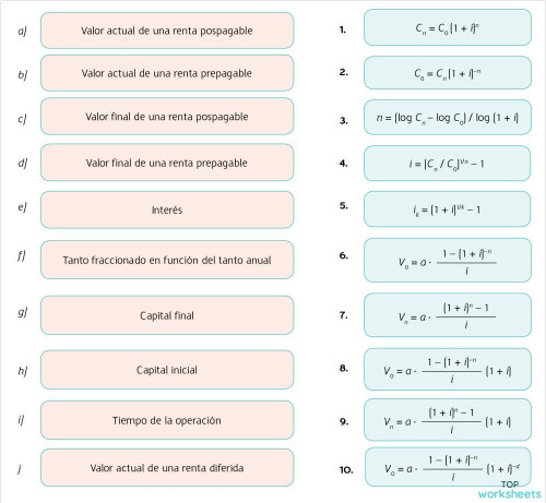 ACTIVIDAD FORMULAS. Ficha interactiva | TopWorksheets