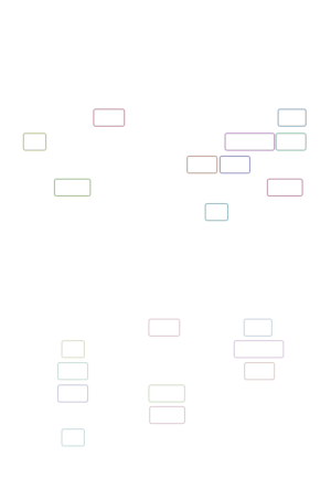 Information Transfer & Dialogue 7 (5B). Interactive worksheet ...