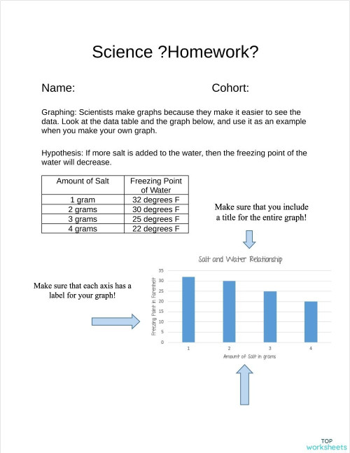 Science Graphing HW. Interactive worksheet | TopWorksheets