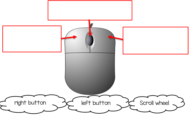 ICT YEAR 1 - THE MOUSE. Interactive worksheet | TopWorksheets