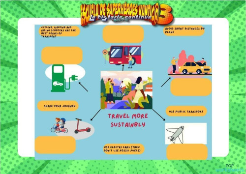 How We Use Water. Interactive worksheet | TopWorksheets