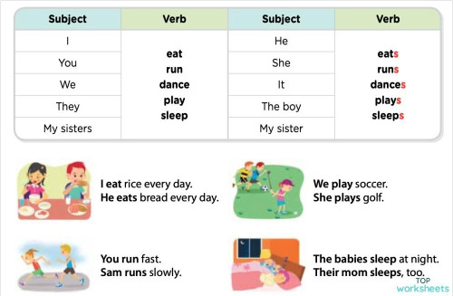 Present Simple Affirmative. Interactive worksheet | TopWorksheets