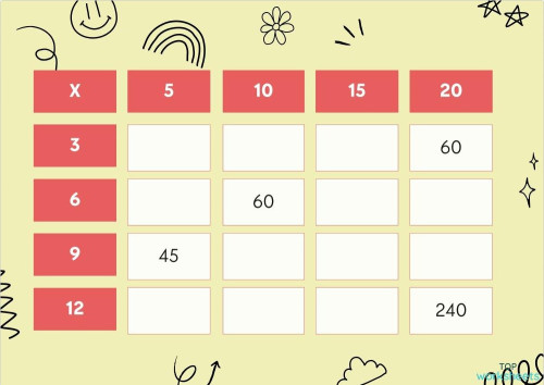 TAULES DE MULTIPLICAR II. Fitxa interactiva | TopWorksheets