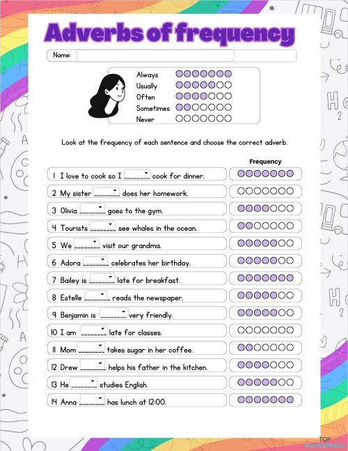 ADVERBS OF FRECUENCY. Interactive worksheet | TopWorksheets