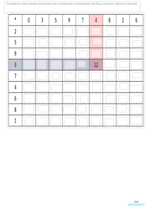 MULTIPLICACIÓN-TABLAS-COMPLETAR. Ficha interactiva | TopWorksheets