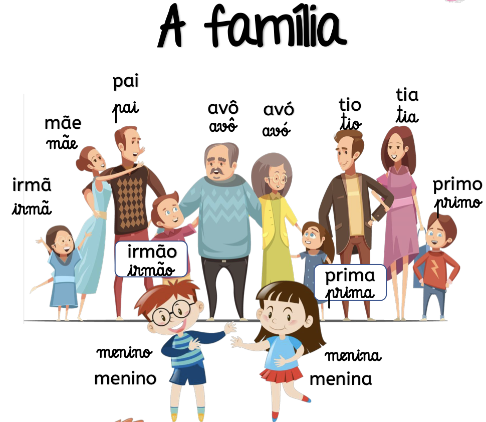 Flashcard - Família - A1. Ficha interativa | TopWorksheets