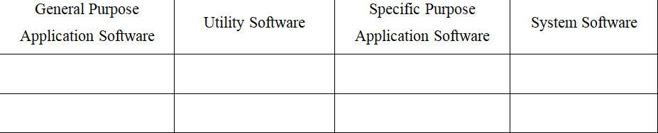 Class 5_Computer Science Assessment. Interactive worksheet | TopWorksheets