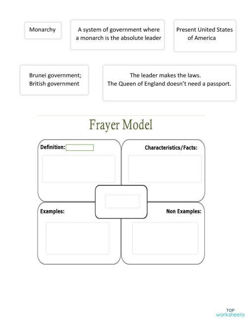 Vocabulary online homework Year 5 Monarchy & Converted. Interactive ...