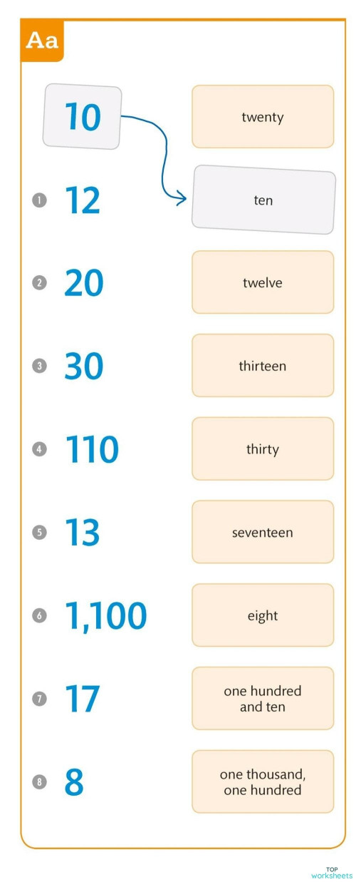 vocabulary numbers. Interactive worksheet | TopWorksheets