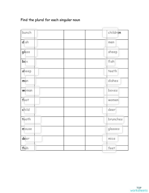 Luis plurals. Interactive worksheet | TopWorksheets