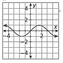Function Operation Do Now. Interactive worksheet | TopWorksheets