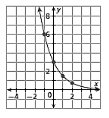 Function Operation Do Now. Interactive worksheet | TopWorksheets