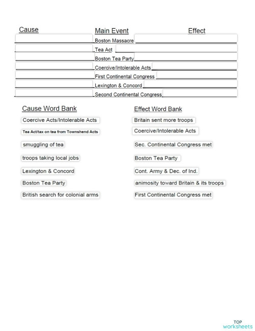 Causes of the American Revolution Cause & Effect Part 2. Interactive ...