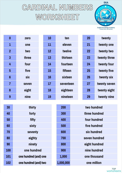 Cardinal numbers worksheet. Interactive worksheet | TopWorksheets