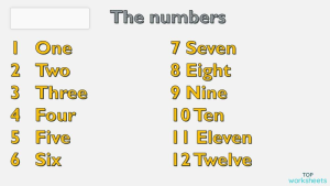 CH 1 NUMBERS. Interactive worksheet | TopWorksheets