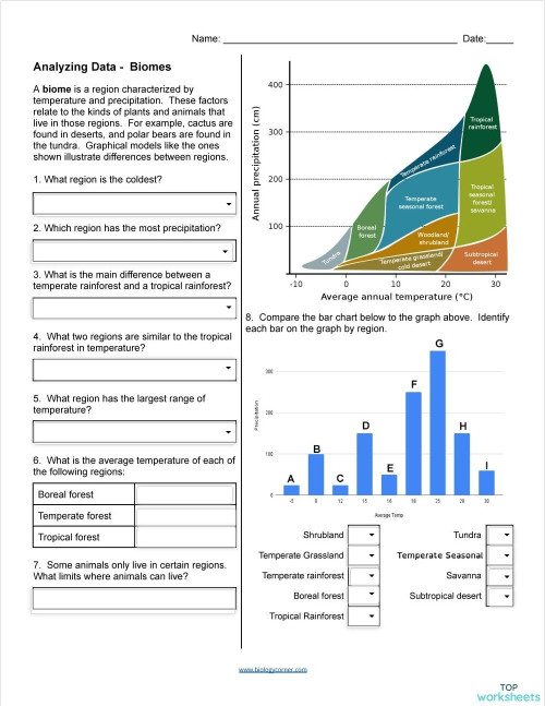 Analyzing Data - Biomes. Interactive worksheet | TopWorksheets