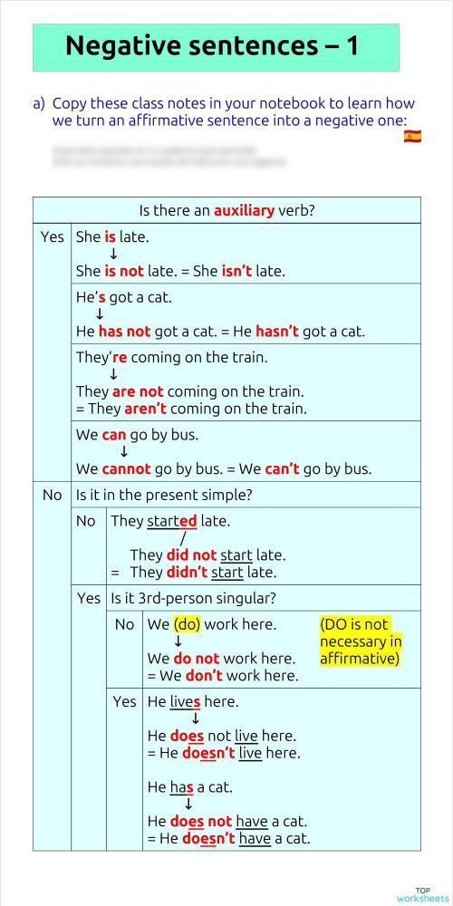 Negative sentences: interactive worksheets and online exercises ...