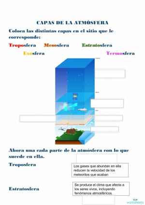 Capas de la atmósfera . Ficha interactiva | TopWorksheets