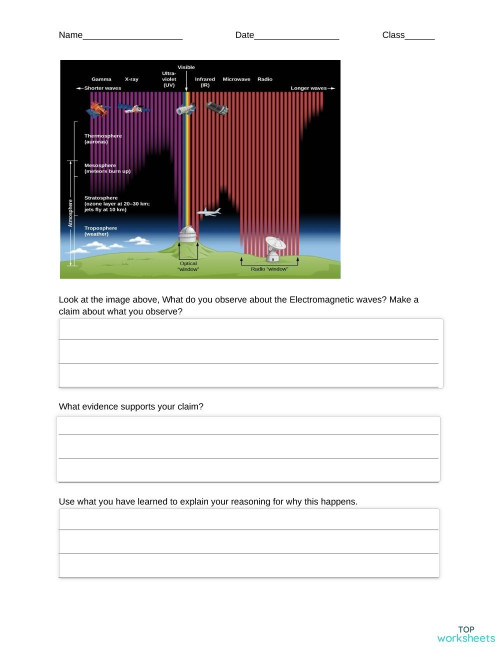 Electromagnetic Waves Assessment & CER. Interactive worksheet ...