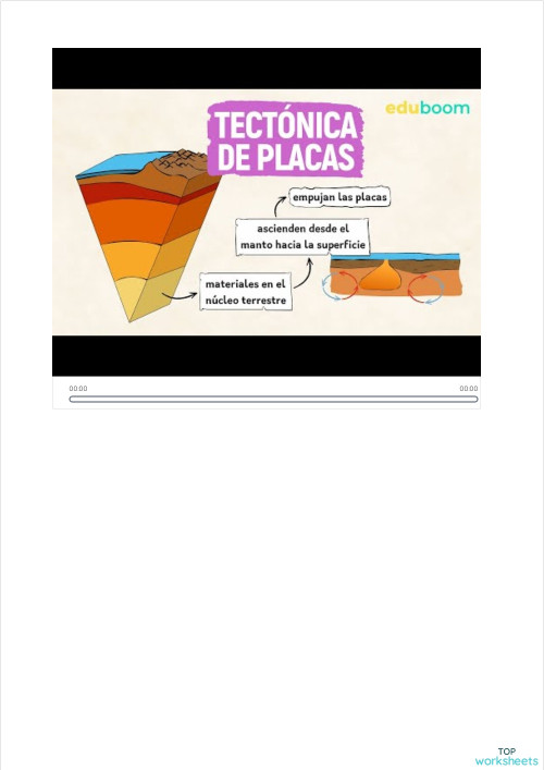 Tectónica de placas 4ºESO. Ficha interactiva | TopWorksheets