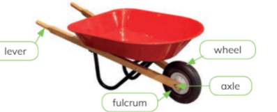 Simple and complex machines. Interactive worksheet | TopWorksheets