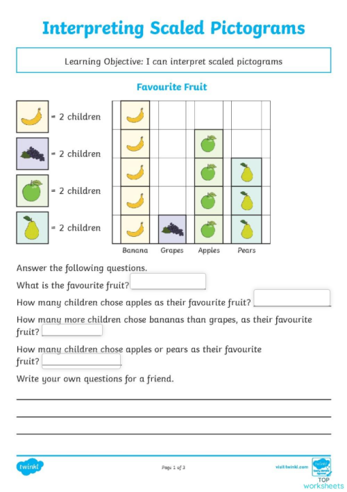 interpreting scaled pictograms. Interactive worksheet | TopWorksheets