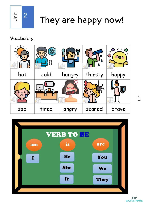 Unit 2 They are happy now.. Interactive worksheet | TopWorksheets