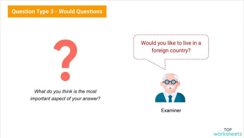 [Slide] Lesson 3 - Would Questions. Interactive worksheet | TopWorksheets