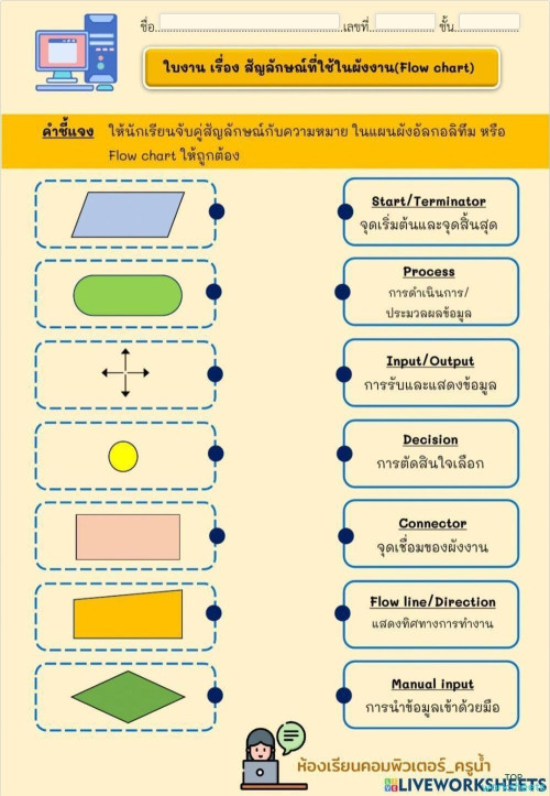 ใบงานที่2 สัษลักษณ์ที่ใช้ในผังงาน (Flow chart) ใบงานเชิงโต้ตอบ | TopWorksheets