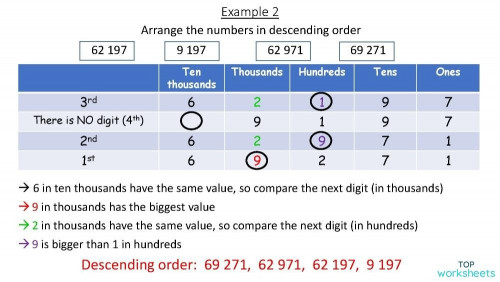 Year 4 - Arrange numbers in order. Interactive worksheet | TopWorksheets